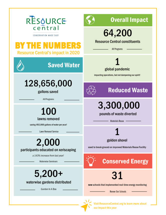 Impact - Resource Central