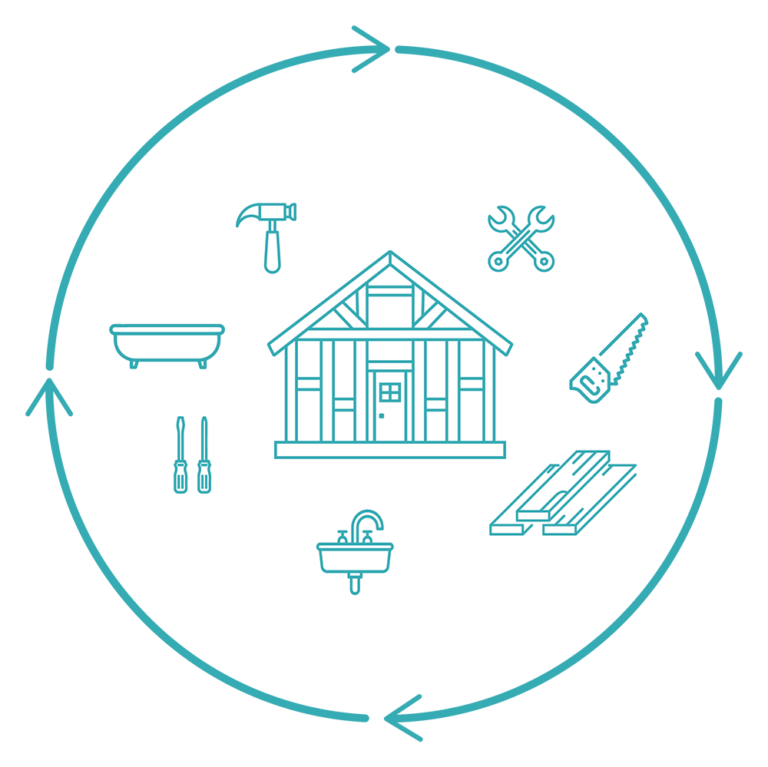 Resource Central: Conservation Made Easy