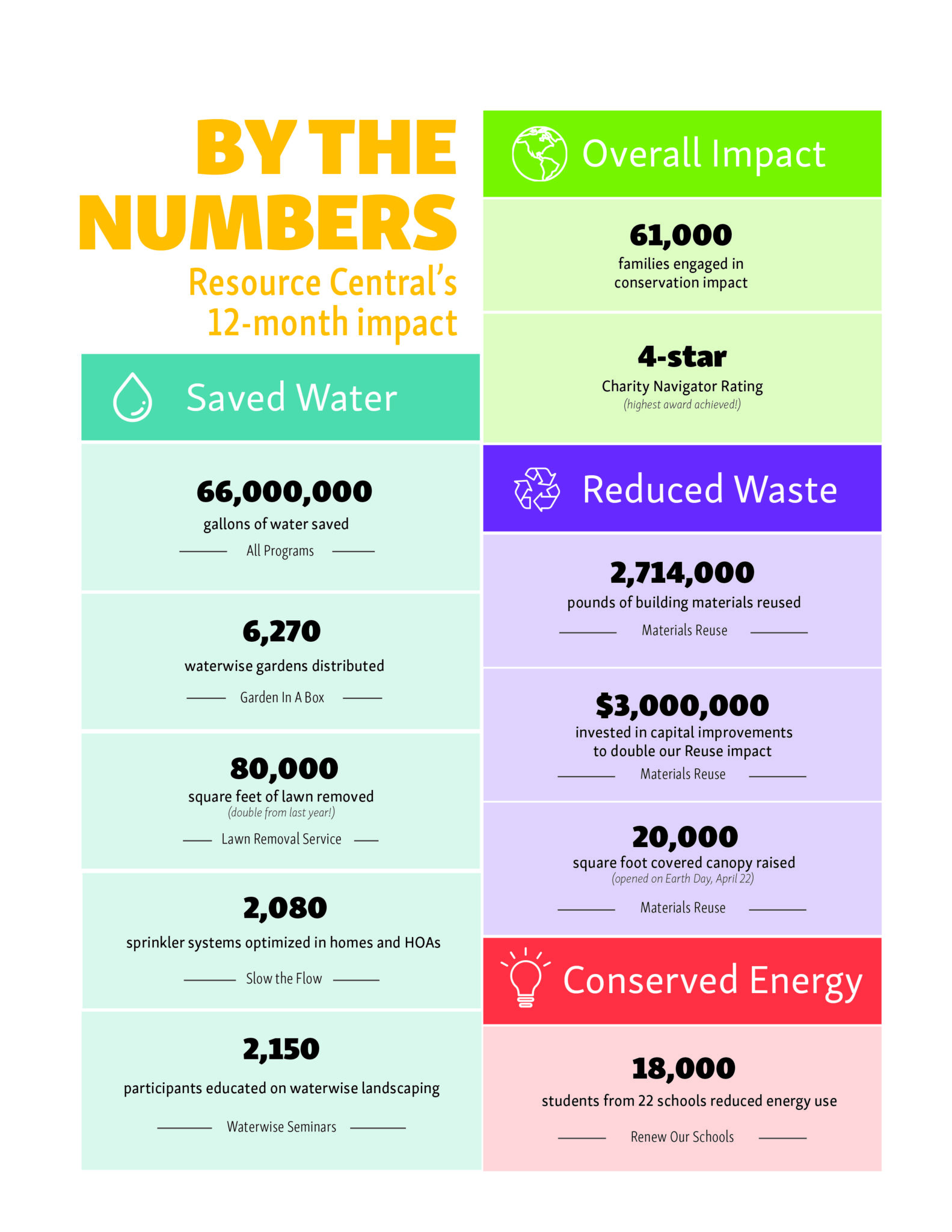 Impact - Resource Central