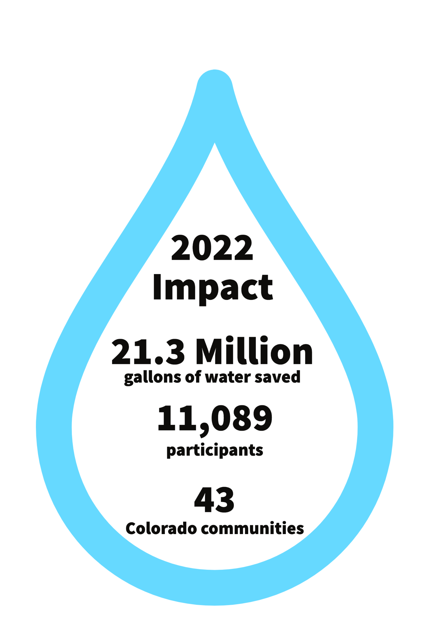 Water Conservation Partnerships - Resource Central
