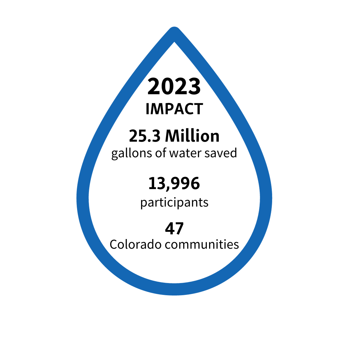 Water Conservation Partnerships - Resource Central