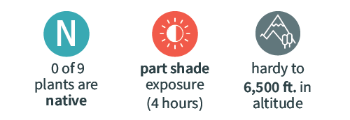 Nine Pack: Part Shade - Resource Central